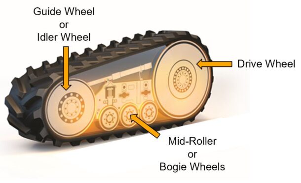 FRICTION vs POSITIVE DRIVE AG Track Systems | AGTrackTalk