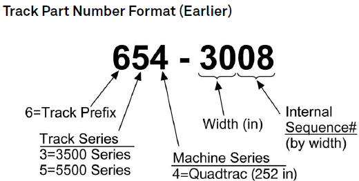 How To Read AG Track Size: RIGHT Equipment Fitment | AGTrackTalk