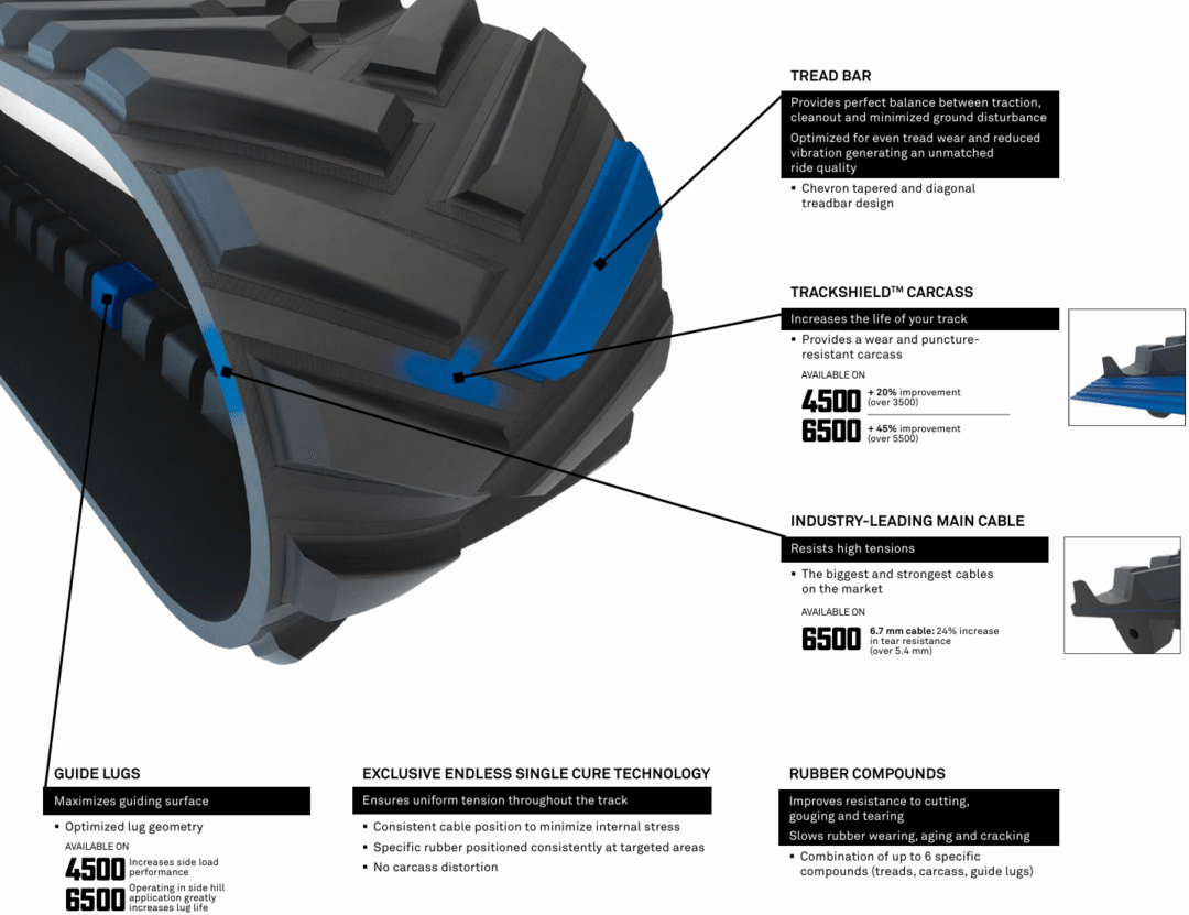 Standard vs. Premium Ag Tracks: What’s the Difference? | AGTrackTalk